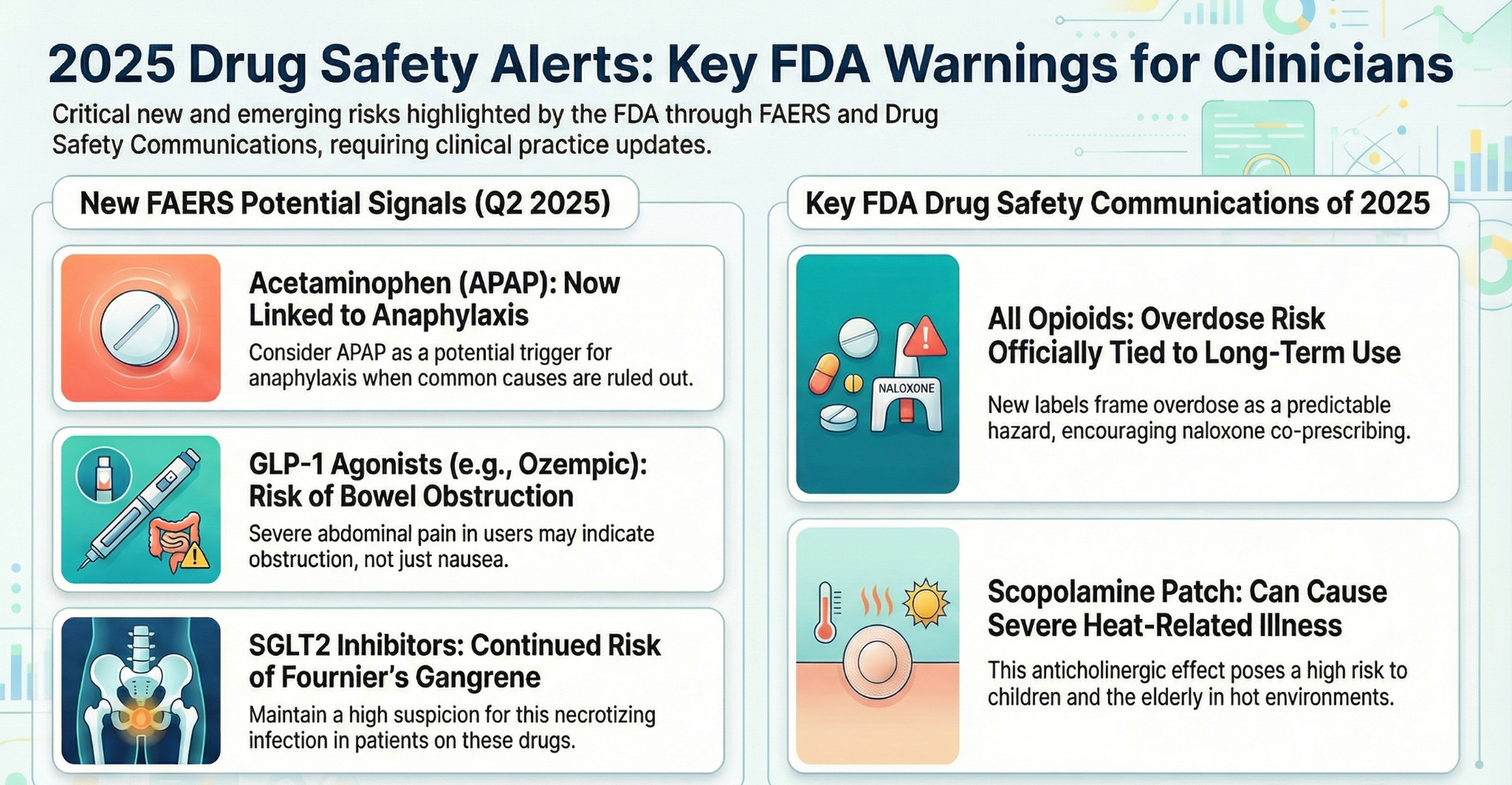 FAERS Safety Signals in 2025: What Medical T | Medical Toxicology